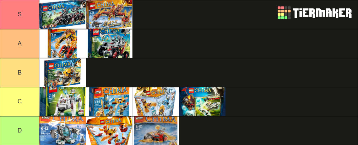 Lego Chima sets Tier List (Community Rankings) - TierMaker