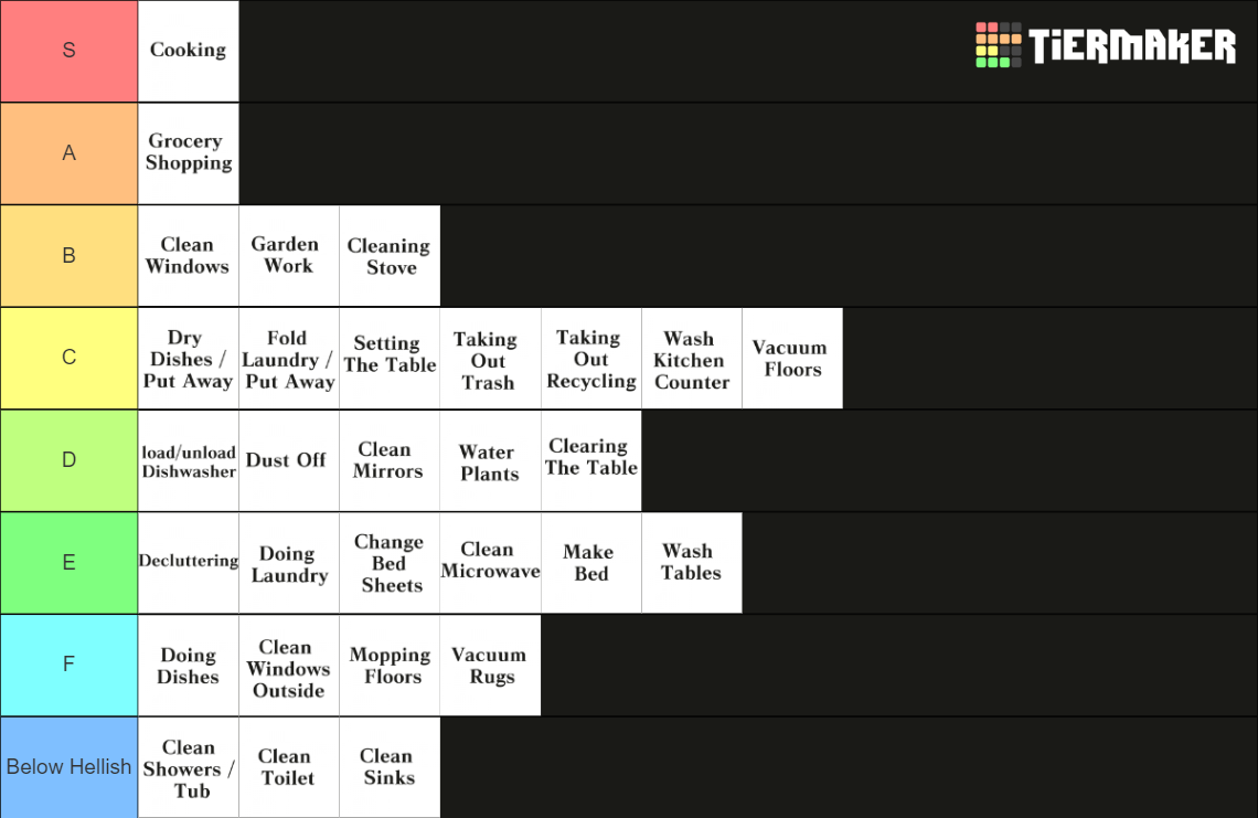 Milo's ULTIMATE household chores FOR ME Tier List (Community Rankings ... Milo's ULTIMATE household chores FOR ME Tier List (Community Rankings ...