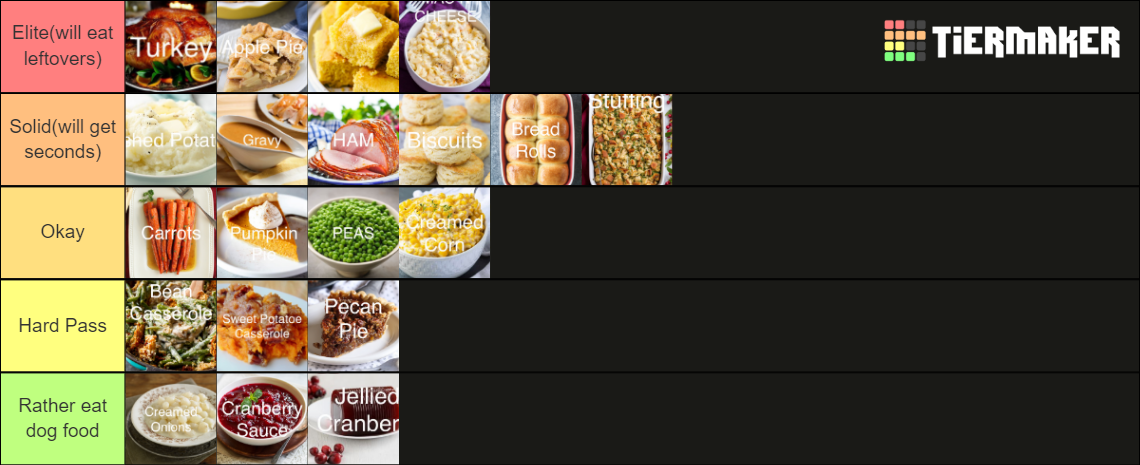 Ultimate Wilmington Thanksgiving Food List Tier List (Community Rankings) - TierMaker