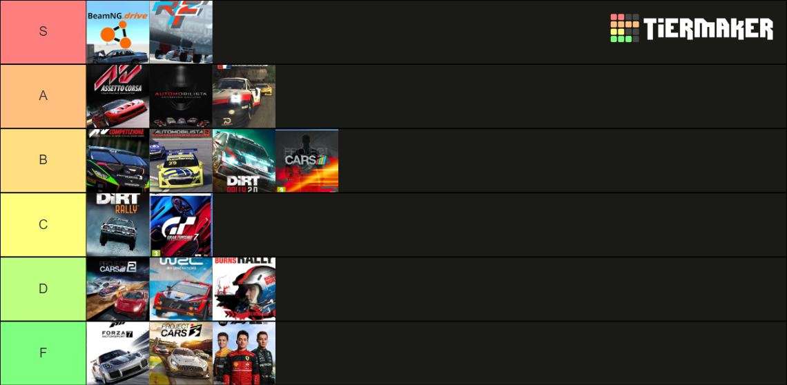 Sim Racing 2023 Tierlist Tier List Community Rankings Tiermaker
