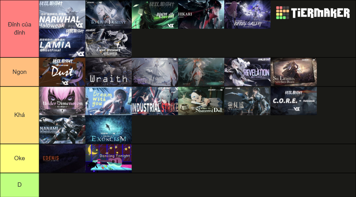 Punishing Gray Raven OST Tier List (Community Rankings) - TierMaker
