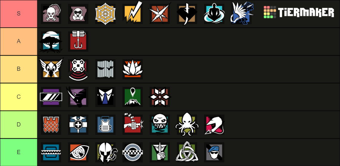 Rainbow Six Siege Defender (Y7S1) Tier List (Community Rankings ...