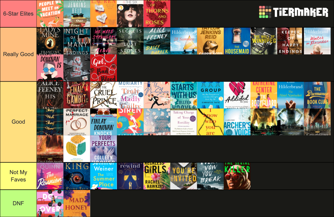 Mid-Year Tier Ranking Tier List (Community Rankings) - TierMaker