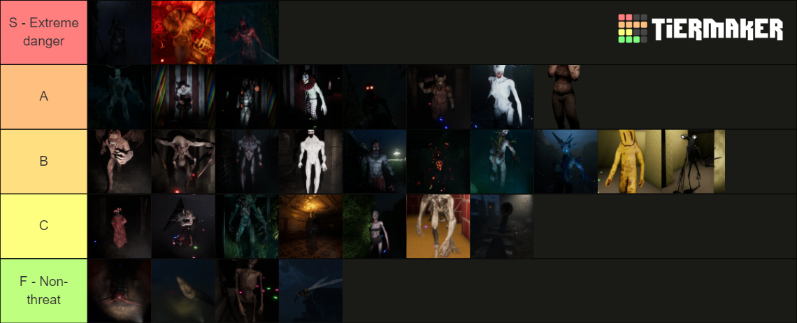 Labyrinthine Monsters 2023 Tier List (Community Rankings) - TierMaker