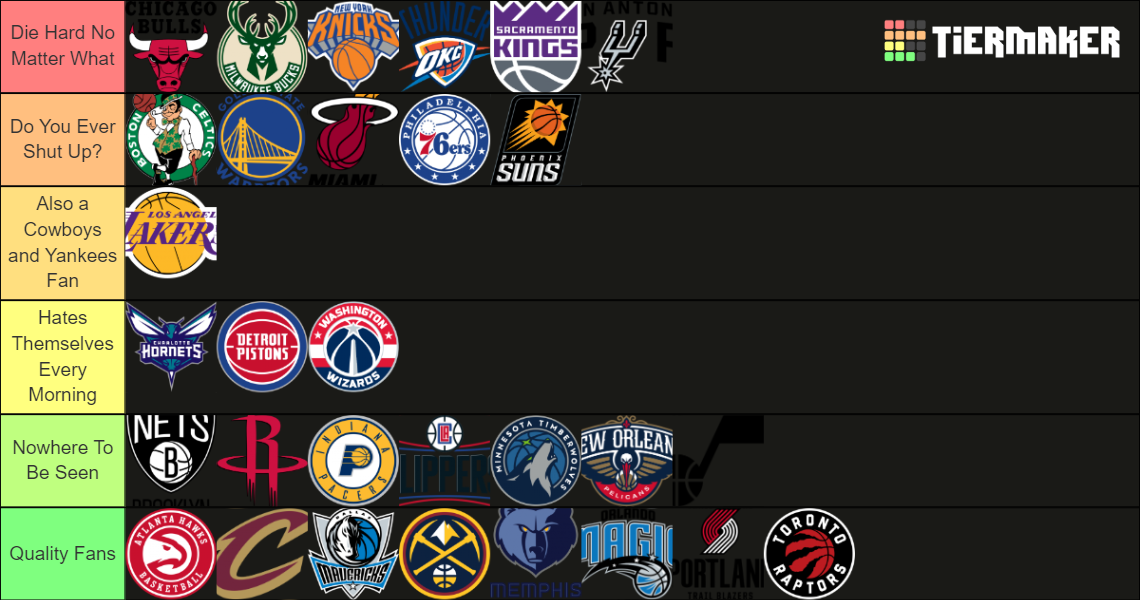 NBA Fanbases Tier List (Community Rankings) - TierMaker
