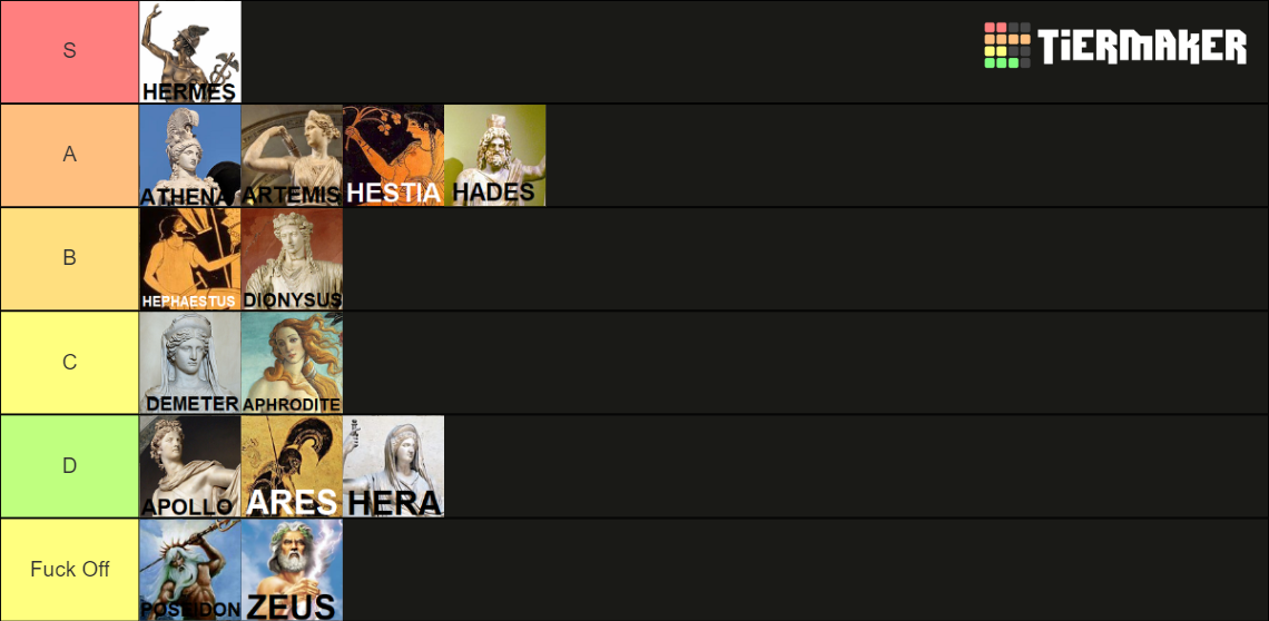 Greek Gods Tier List (Community Rankings) - TierMaker