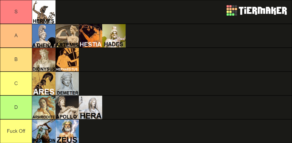 Greek Gods Tier List (Community Rankings) - TierMaker