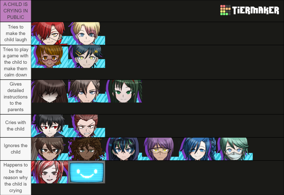 Danganronpa Despair Time Characters Tier List (Community Rankings ...