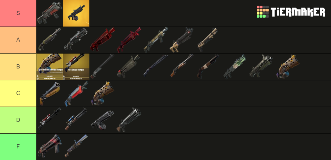 fortnite shotguns Tier List (Community Rankings) - TierMaker