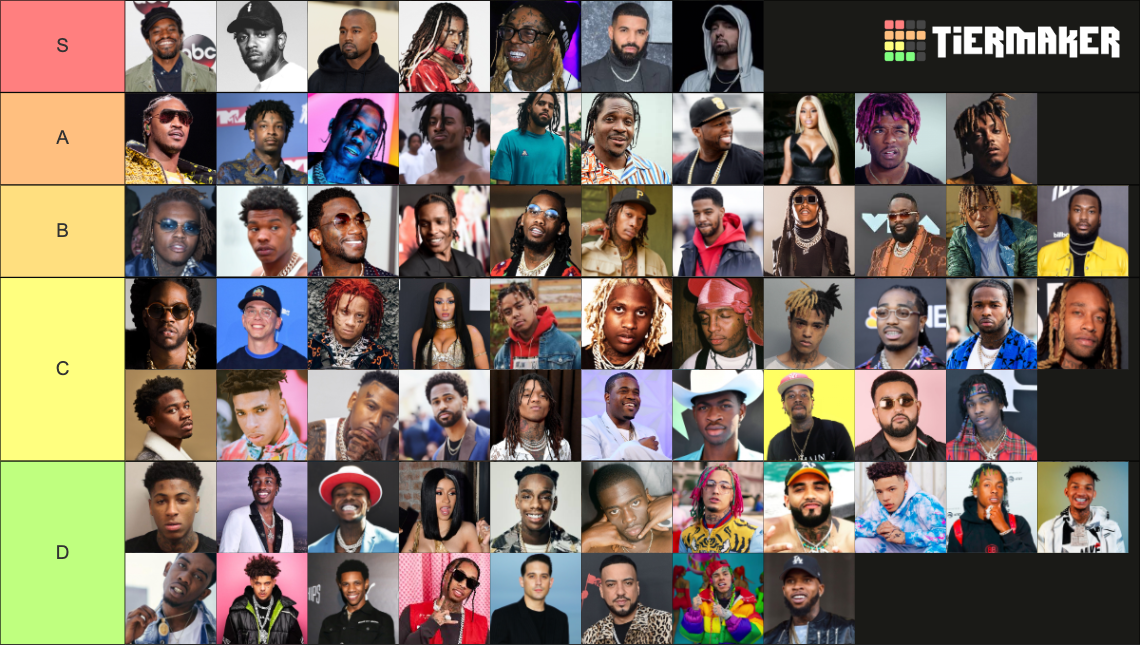 Recent Rap Tier Lists - TierMaker