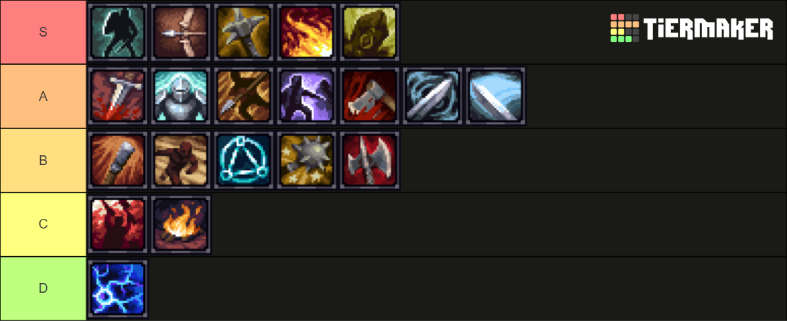 Stoneshard skill trees Tier List (Community Rankings) - TierMaker