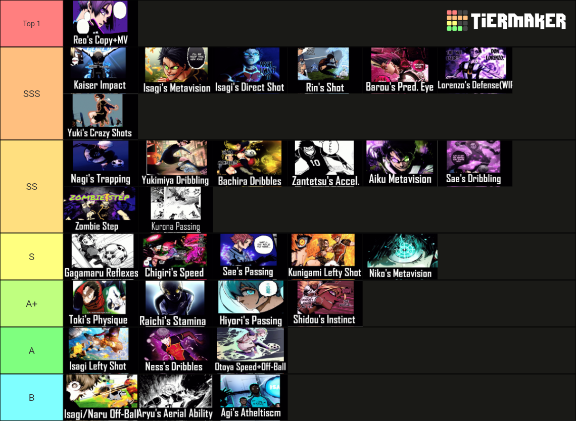 Blue Lock Weapons Tier List (Community Rankings) - TierMaker
