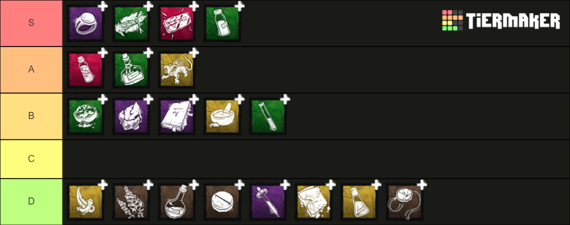 DBD Add-on (The Blight) Tier List (Community Rankings) - TierMaker