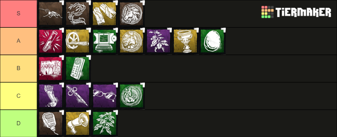 Wesker Addons (DBD) Tier List (Community Rankings) - TierMaker