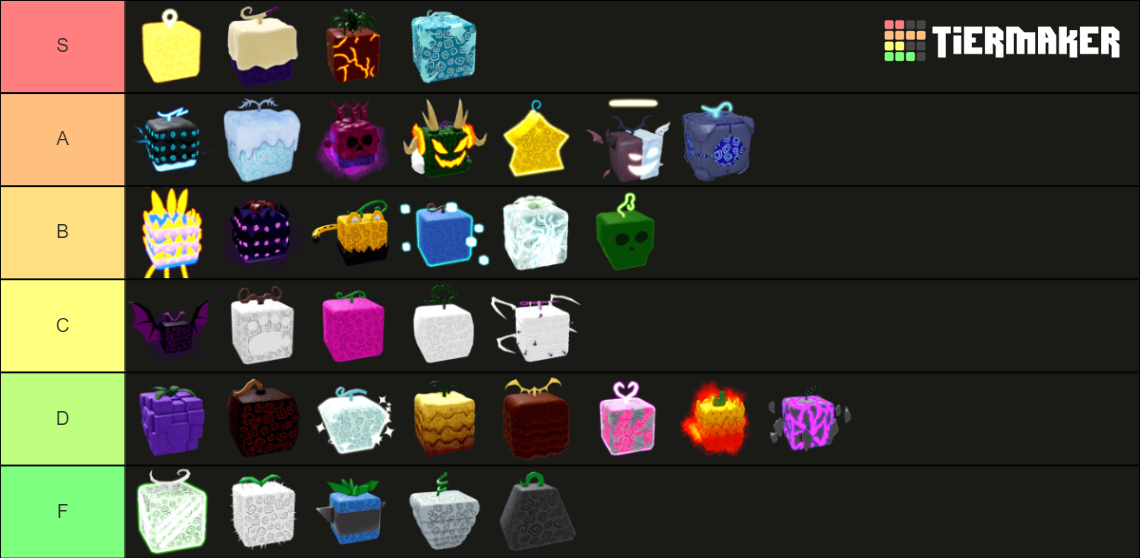 roblox blox fruits Tier List (Community Rankings) - TierMaker