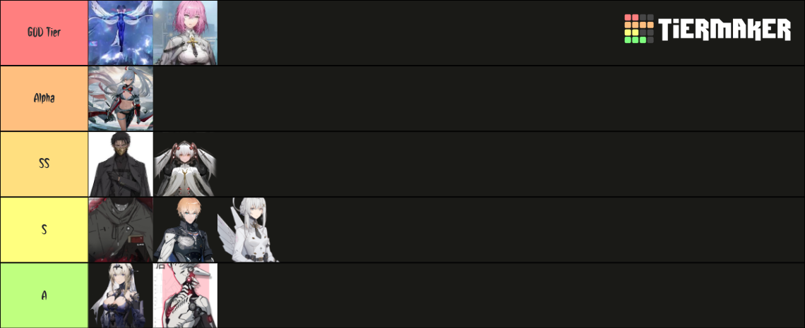 PGR's strongest character (LORE) Tier List (Community Rankings) - TierMaker