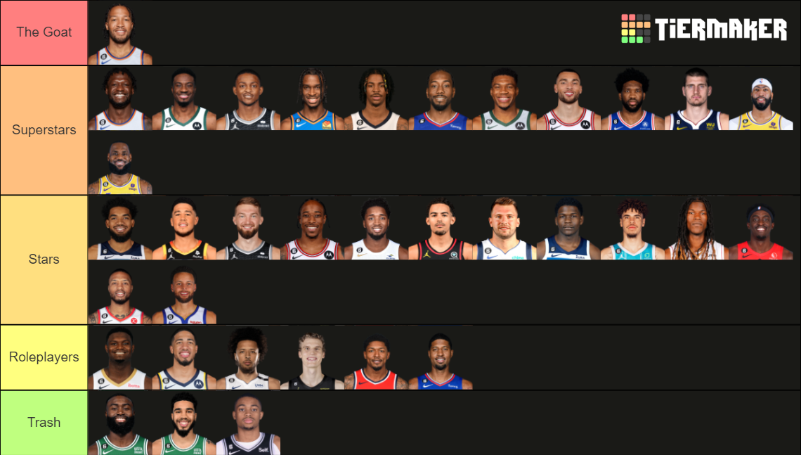 Every Nba Mvp of the 2023 season Tier List (Community Rankings) - TierMaker