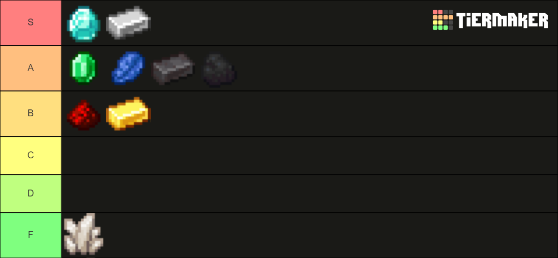 Minecraft Ores as of 1.16+ Tier List (Community Rankings) - TierMaker