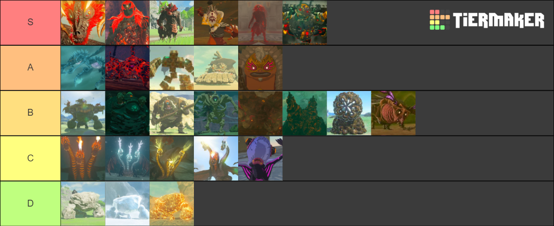 The Legend of Zelda: Tears of the Kingdom Bosses Tier List (Community ...