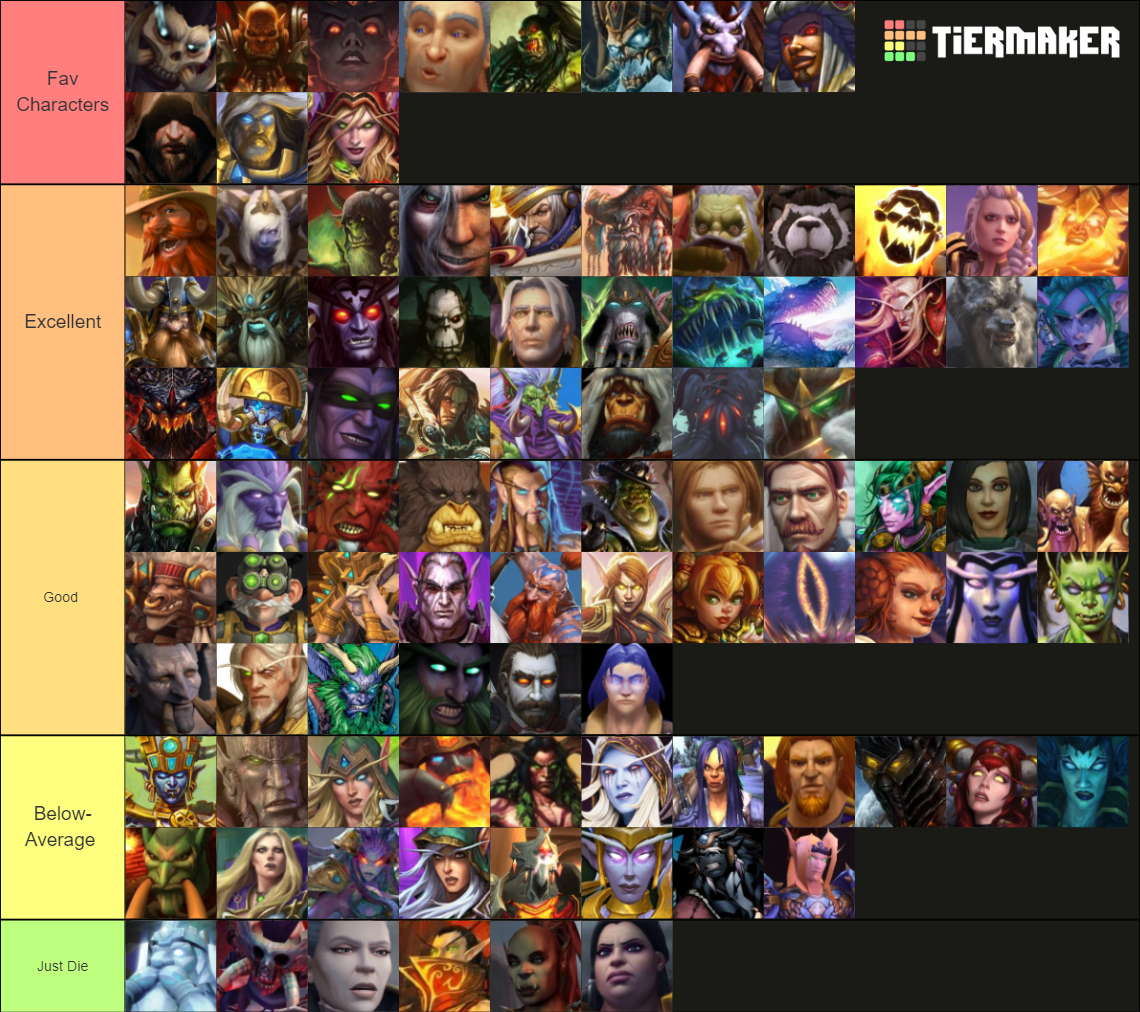 World of Warcraft Lore Characters Tier List (Community Rankings ...