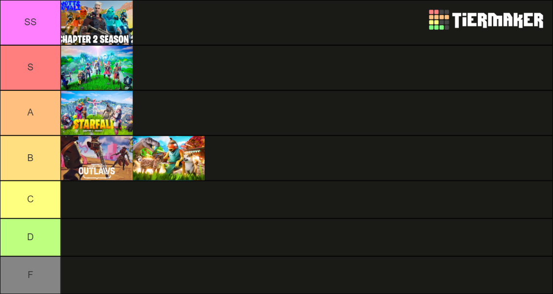 Fortnite Mini BR Tier List (Community Rankings) - TierMaker