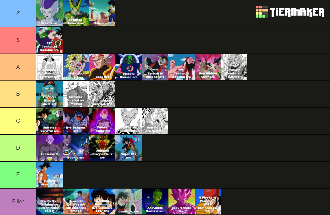 All Dragon Ball arcs (DB/DBZ/DBGT/DBS/DBS manga) Tier List (Community ...