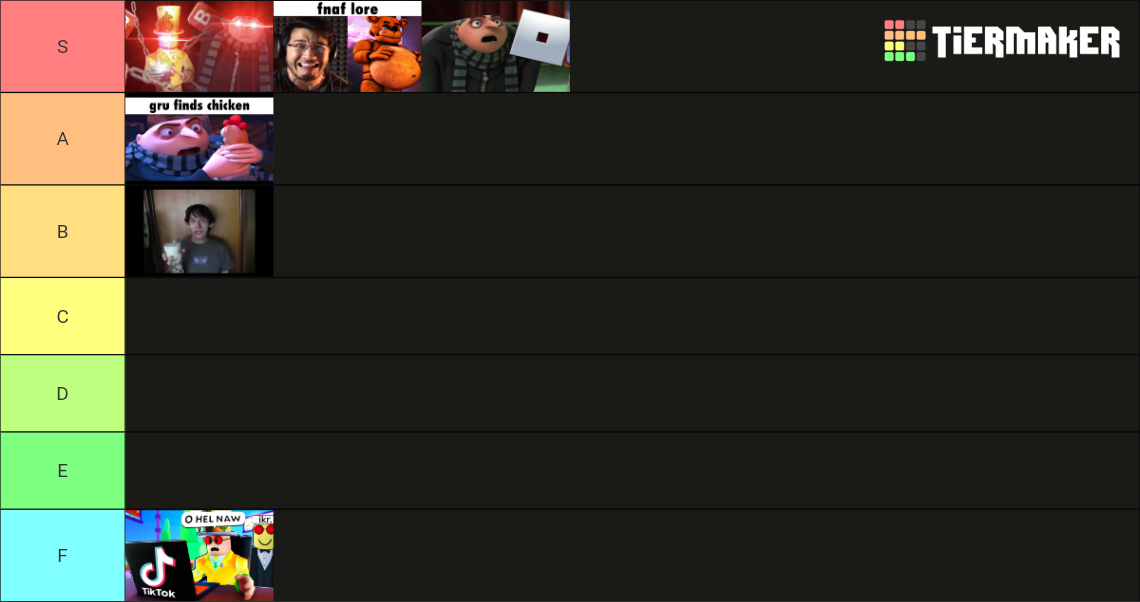 Kaka v420 Eras Ranked Tier List (Community Rankings) - TierMaker
