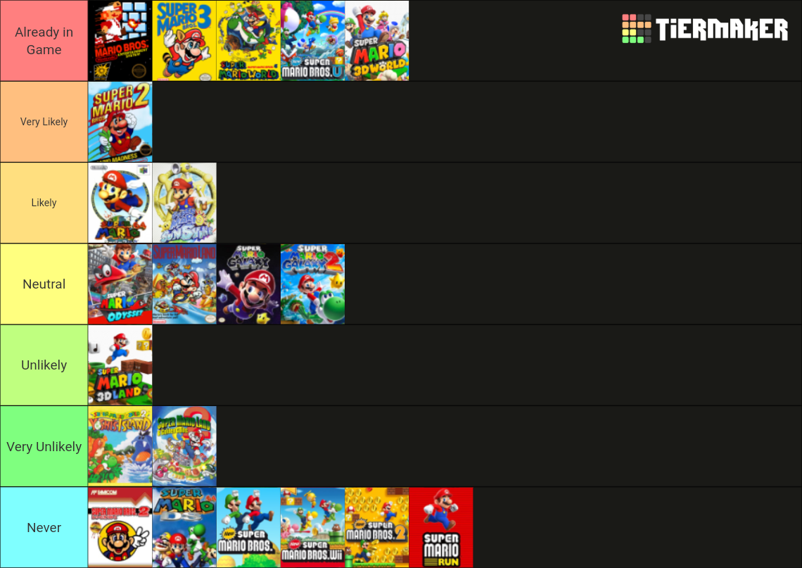 Super Mario (Main Series) Tier List (Community Rankings) - TierMaker