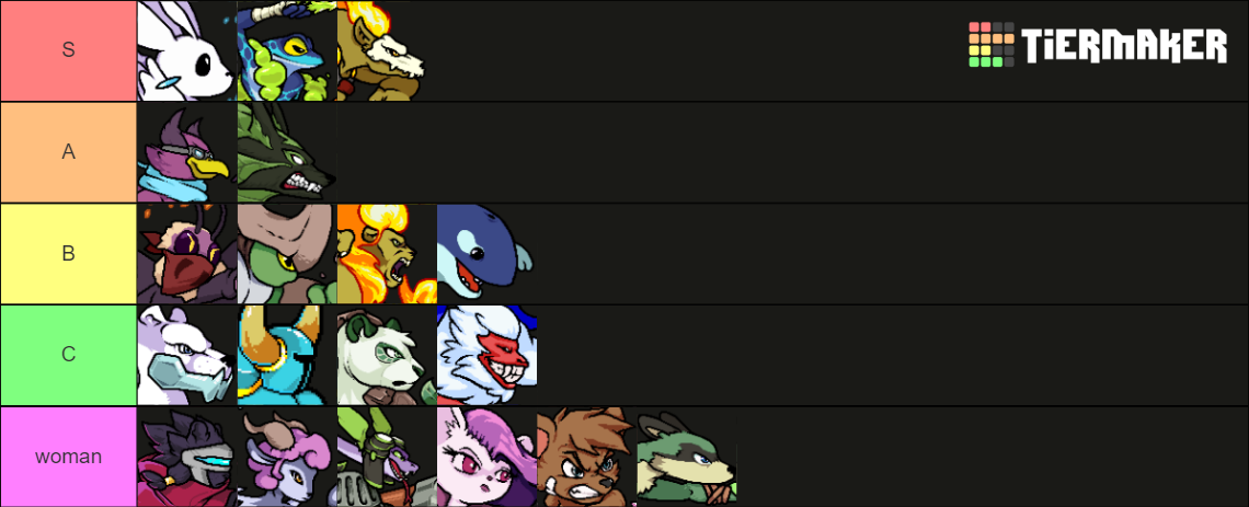 Rivals of Aether Definitive Roster 2021 Tier List (Community Rankings ...