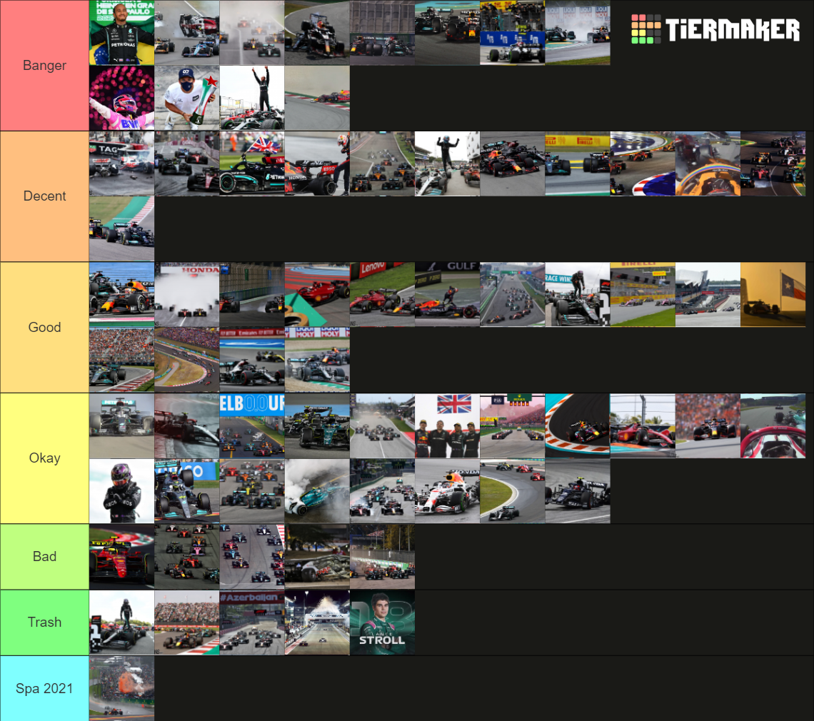 F1 2020s Races (27/06/2023) Tier List (Community Rankings) - TierMaker