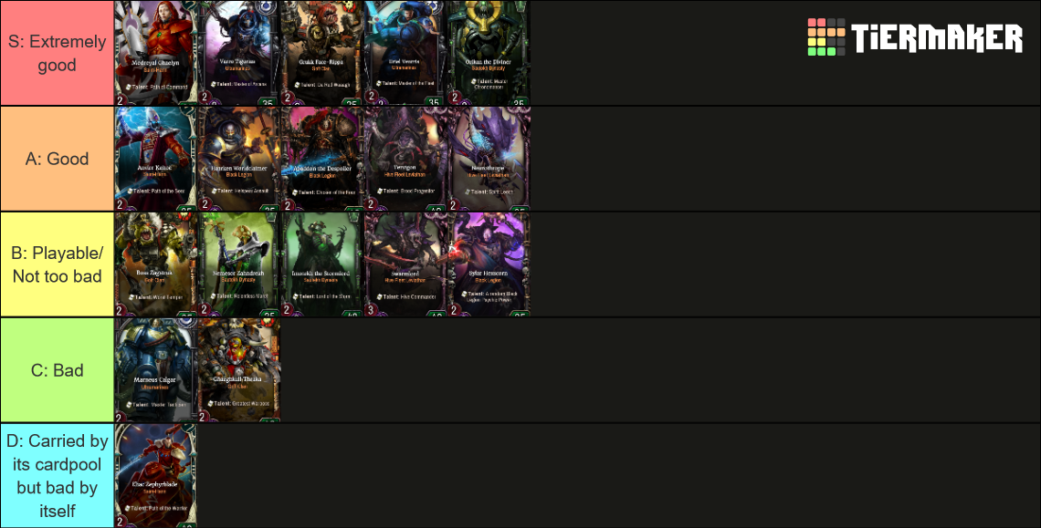 Warpforge Closed Alpha Warlords tierlist Tier List (Community Rankings ...