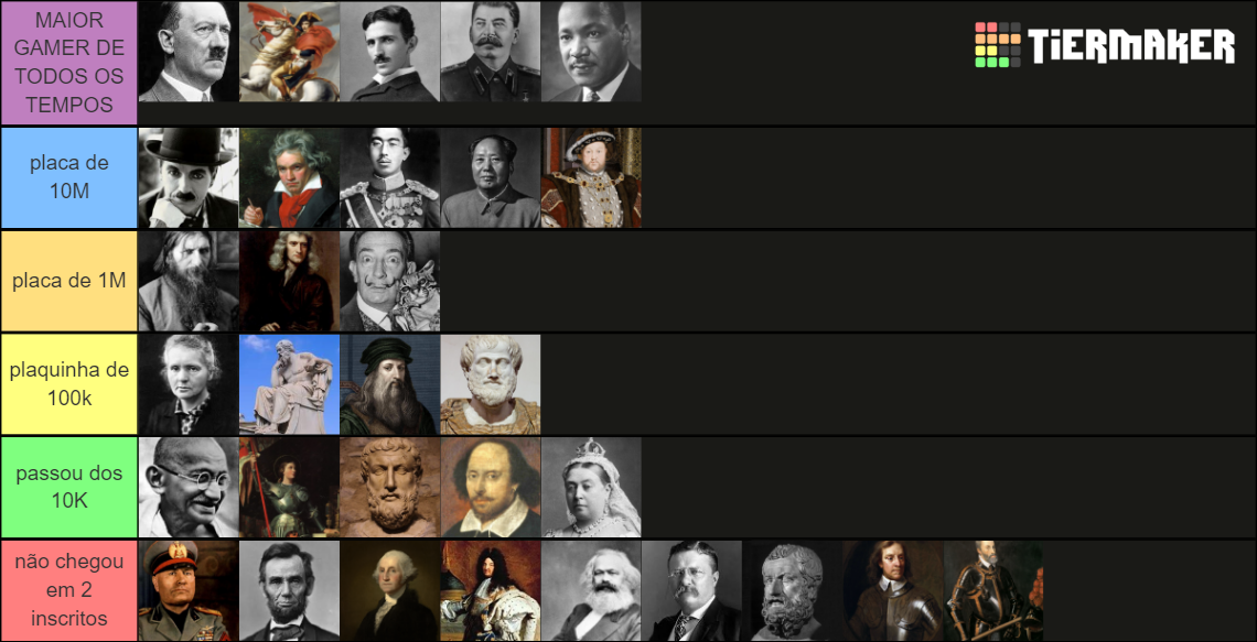 Figuras Históricas Que Eu Deitava A Porrada Tier List Community Rankings Tiermaker