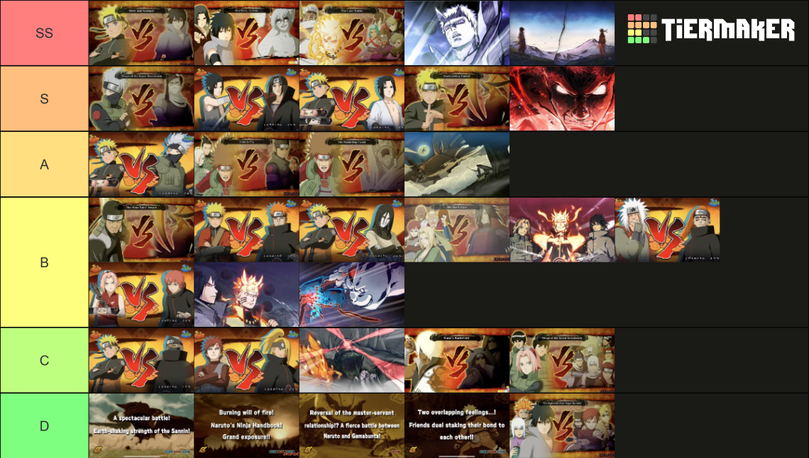 Naruto storm series boss battles Tier List (Community Rankings) - TierMaker