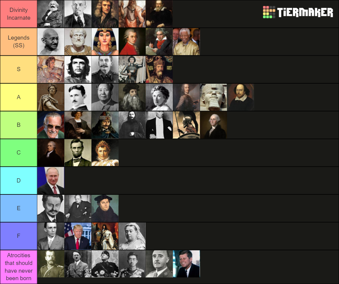 Figures of History Tier List (Community Rankings) - TierMaker