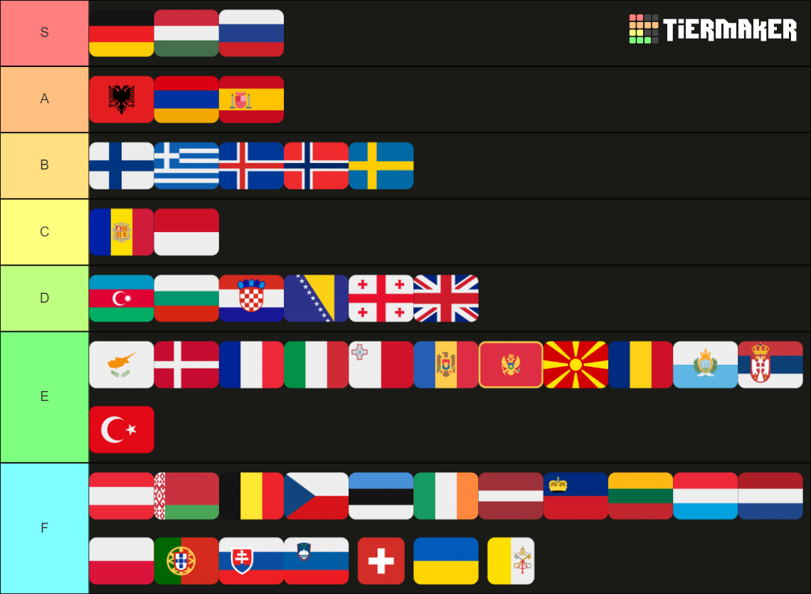 European Countries Tier List (Community Rankings) - TierMaker