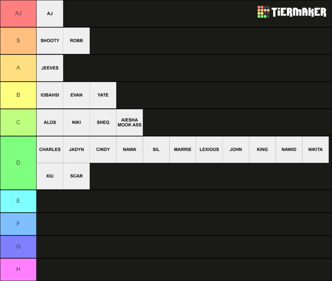MUSTIEST NASTIEST PICTURES/GIFS USERS Tier List (Community Rankings ...