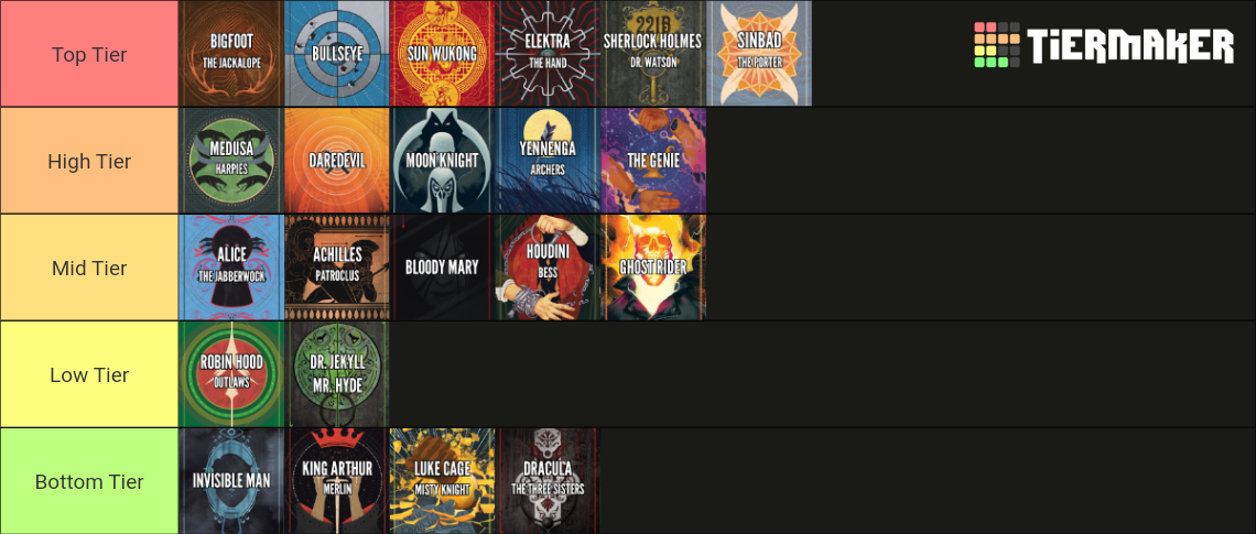 Unmatched Power Ranking Tier List (Community Rankings) - TierMaker