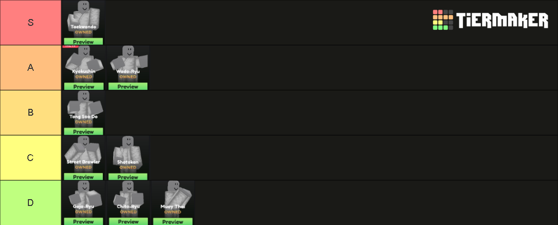 Roblox Karate v4.15.0 Style Ranking Tier List (Community Rankings ...