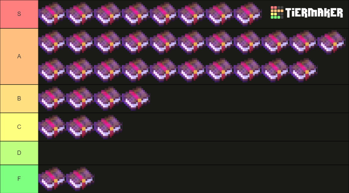 Enchanted books Tier List (Community Rankings) - TierMaker