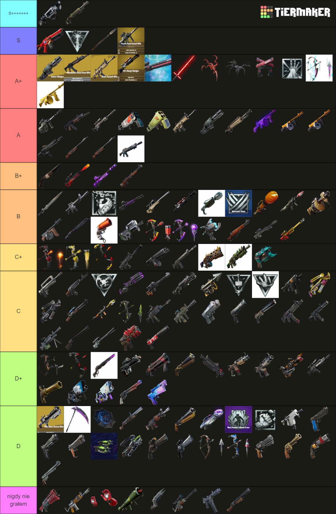 Fortnite weapons 2020 Tier List (Community Rankings) - TierMaker