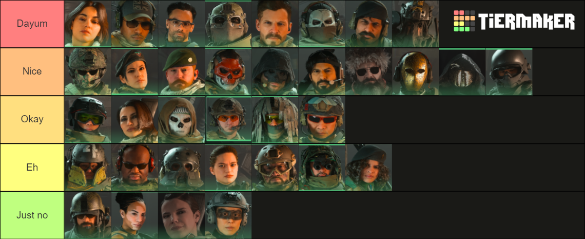 Call of Duty Modern Warfare II Operators Tier List (Community Rankings ...