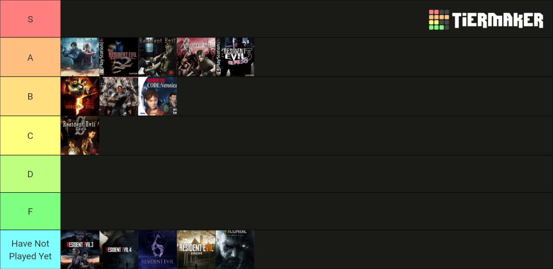 Resident Evil Tier List (Community Rankings) - TierMaker
