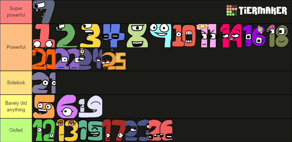 Number Lore From Soup Earth Society Tier List Community Rankings number-lore-from-soup-earth-society-tier-list-community-rankings