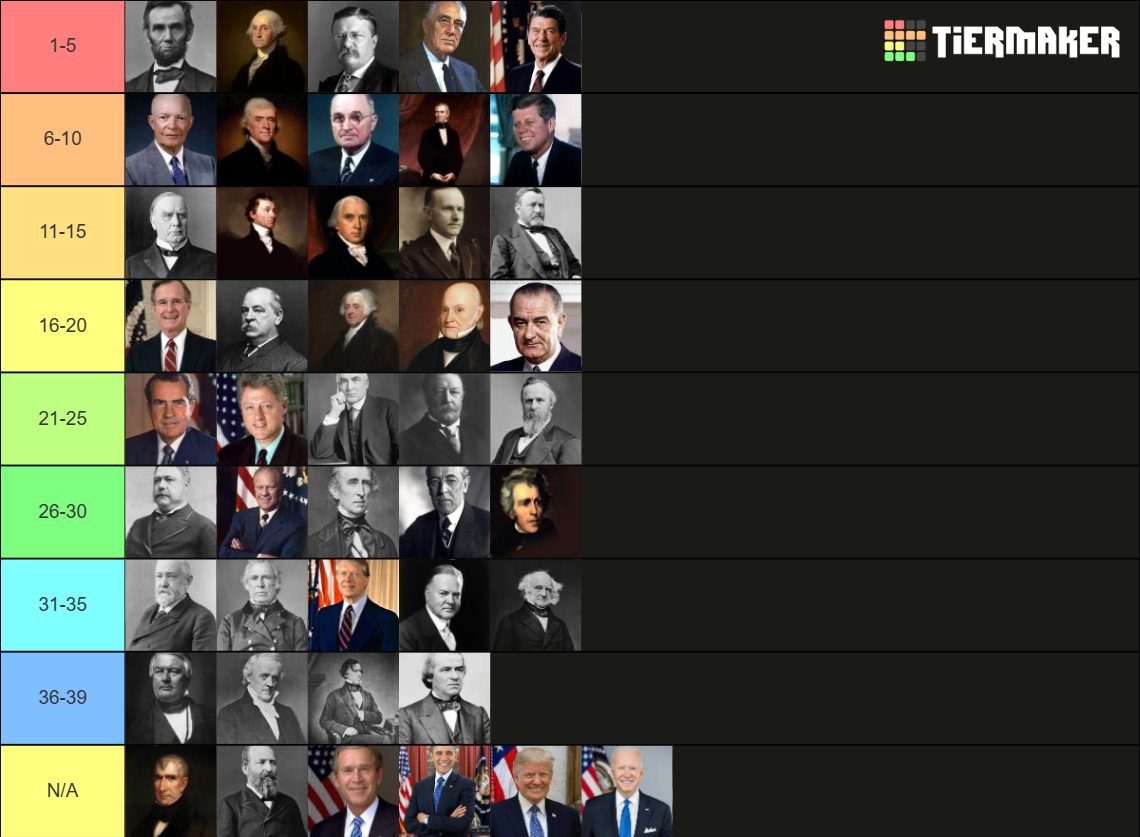 US Presidents Tier List (Community Rankings) - TierMaker