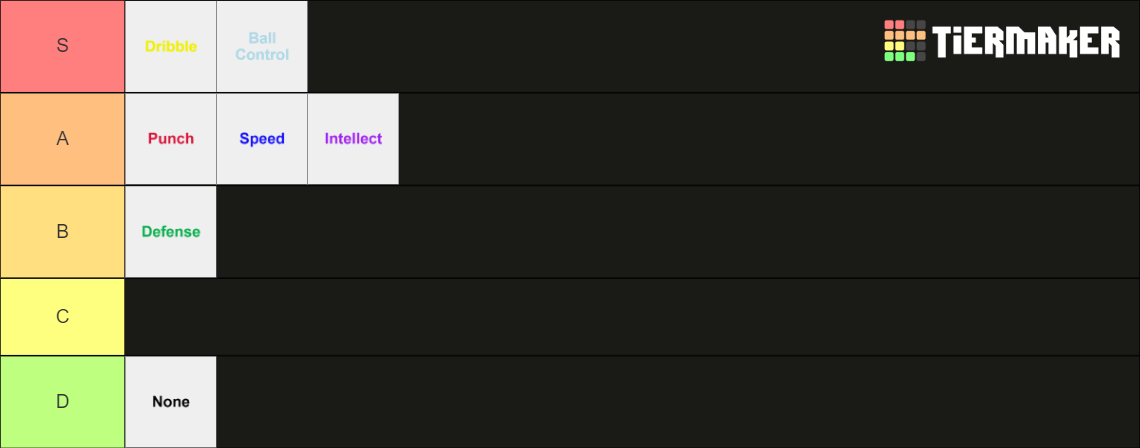 Striker Odyssey Prodigy Tier List (Community Rankings) - TierMaker
