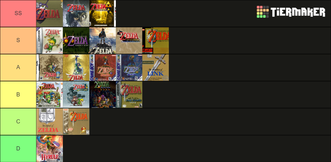 Recent Zelda Tier Lists - TierMaker