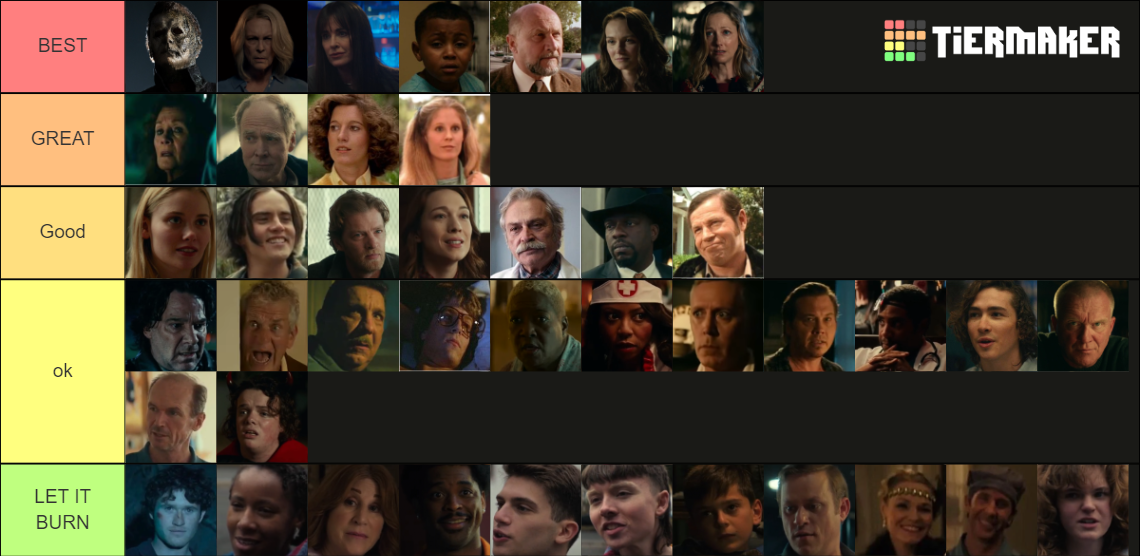 Halloween H40 Timeline Character Ranking Tier List (Community Rankings ...