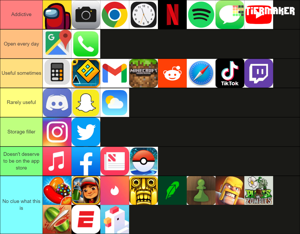 Mobile App Tier List (Community Rankings) - TierMaker