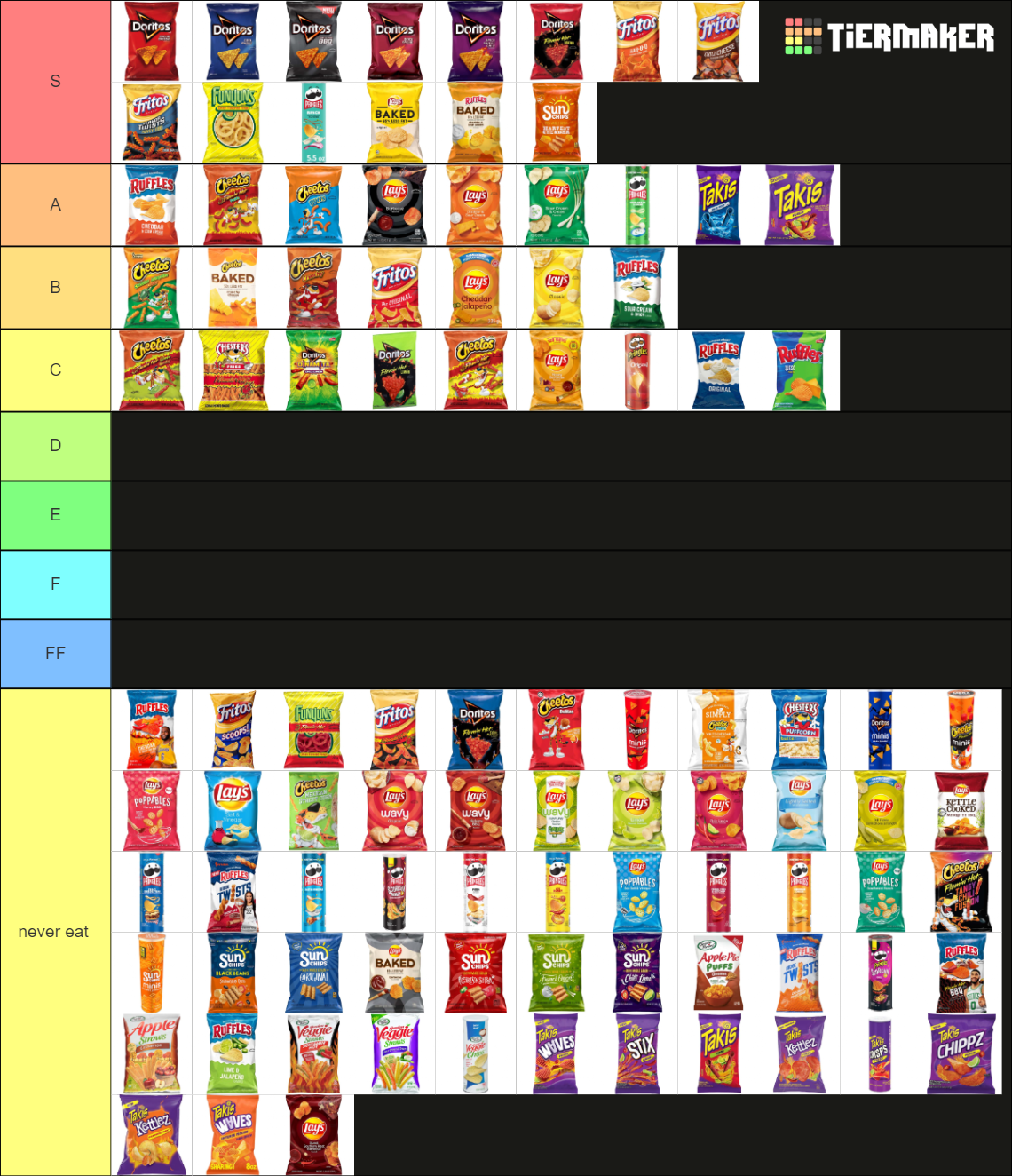 Space Chip's Chip Tierlist Tier List (Community Rankings) - TierMaker