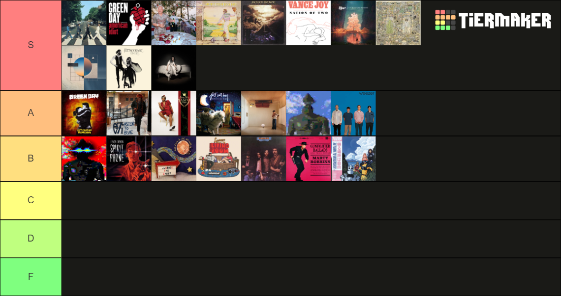 Album Tier List (Community Rankings) - TierMaker
